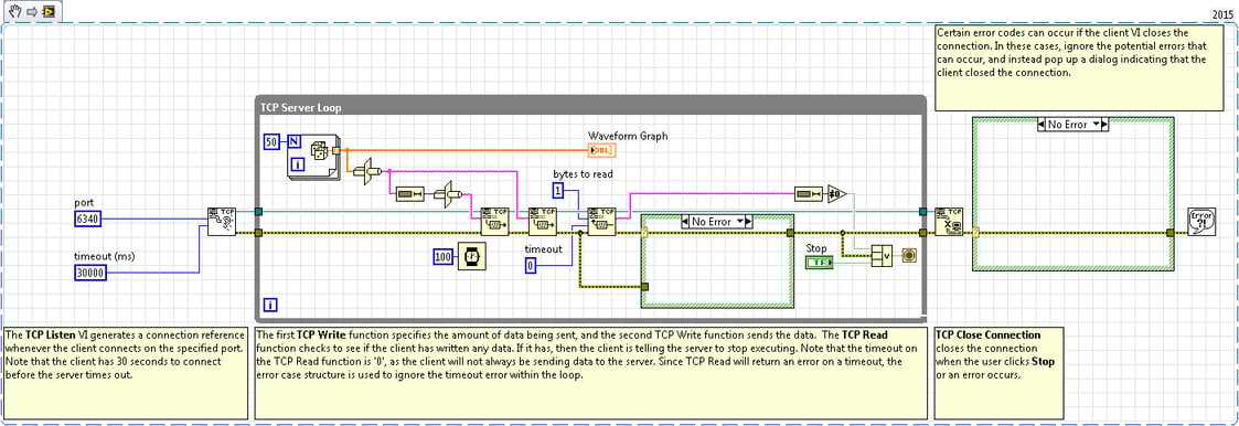 Enterprise Networking in LabVIEW 1